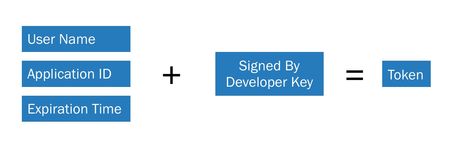 Vidyo Connector Developer Guide 25.1.0.2